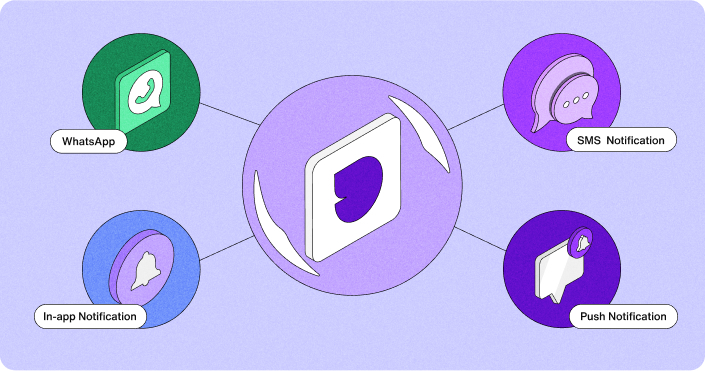 The Guide to Mastering One-Way Mobile Customer Messaging | Sendbird