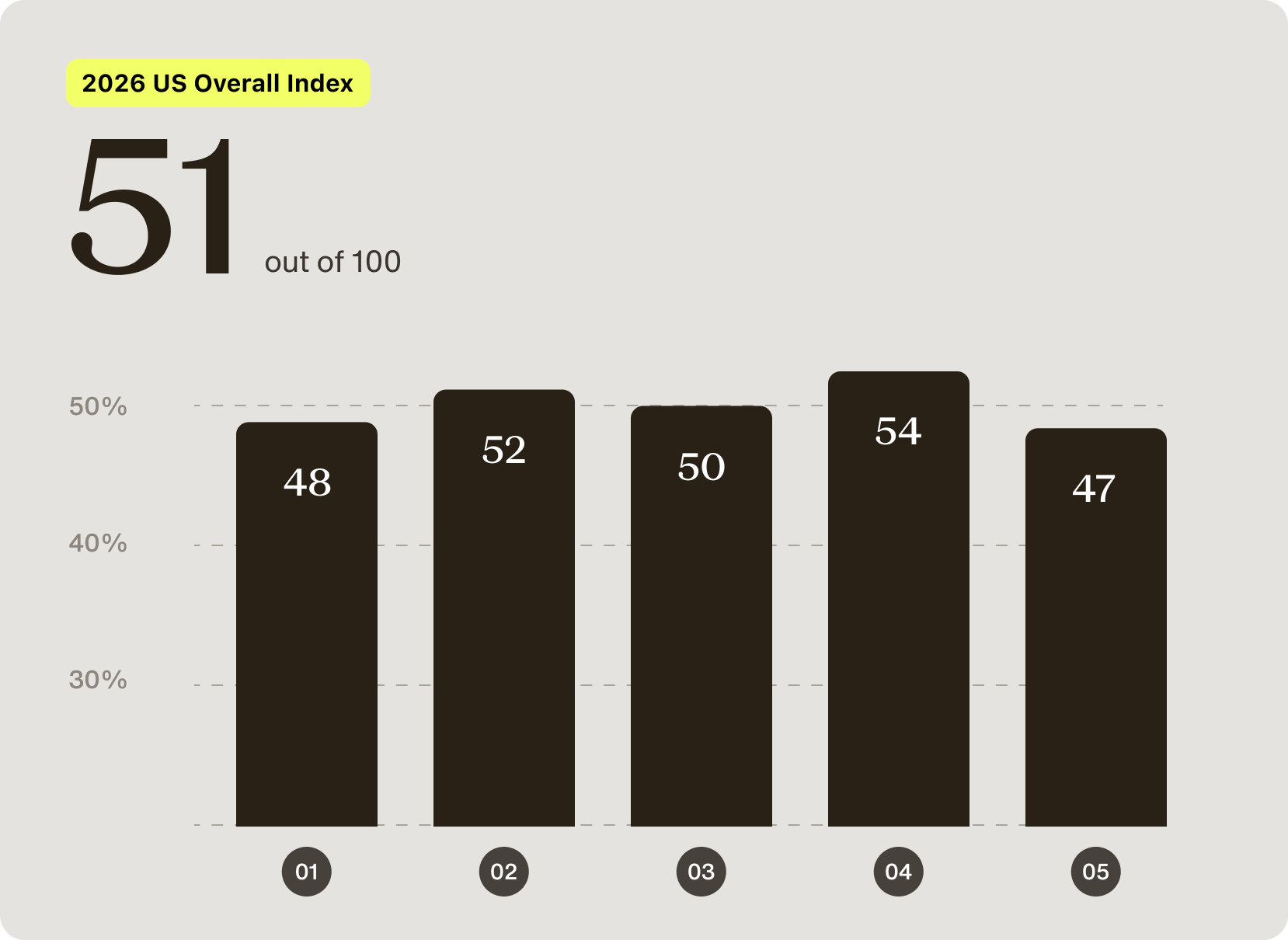 The 2026 Delight AI index report | AI customer experience benchmark