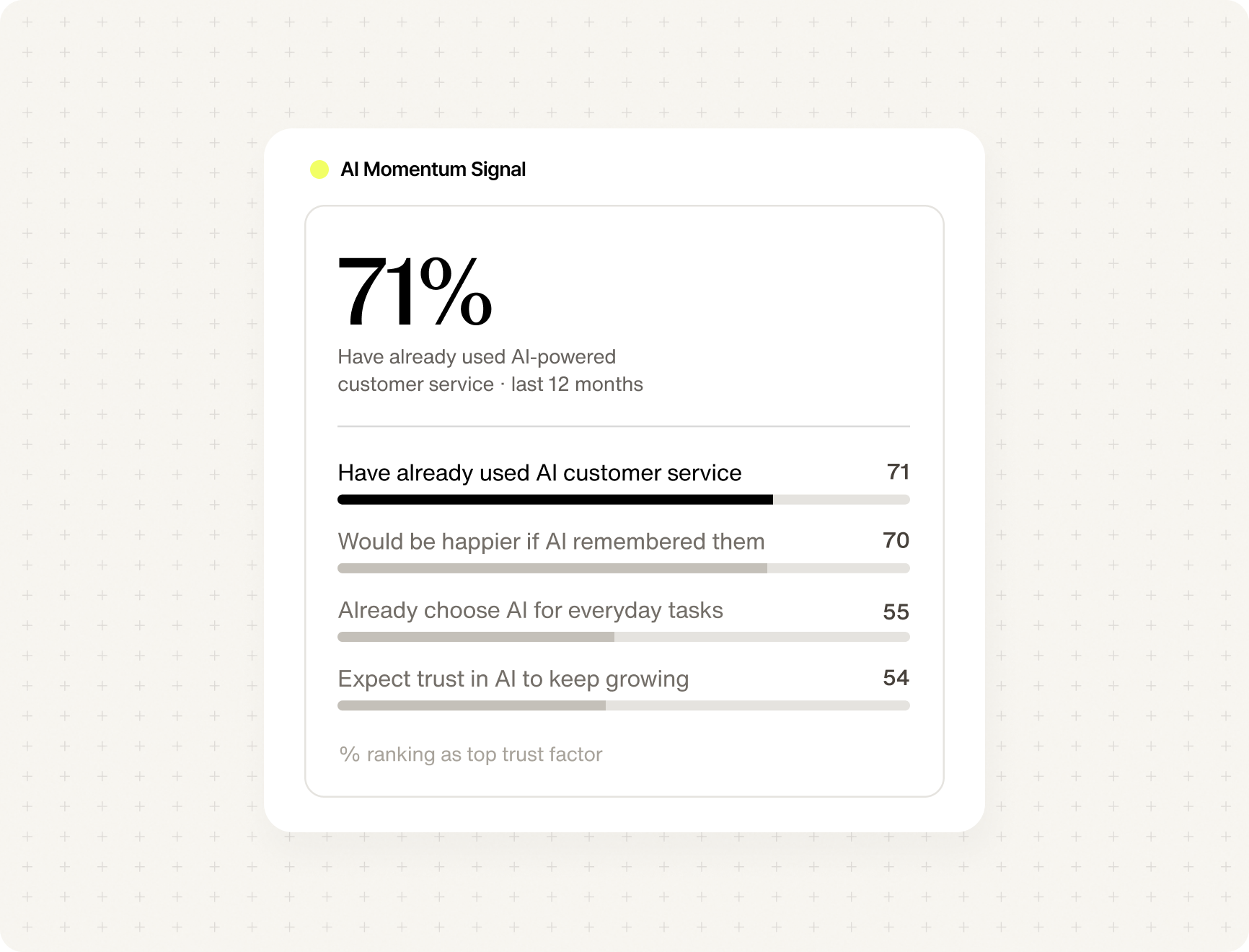 The 2026 Delight AI index report | AI customer experience benchmark