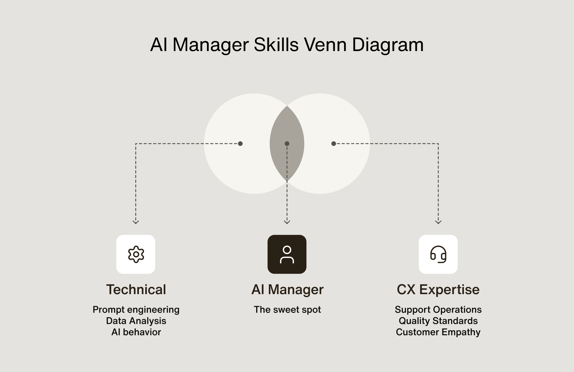 Why Your AI Agent Needs a Manager (Yes, Really)