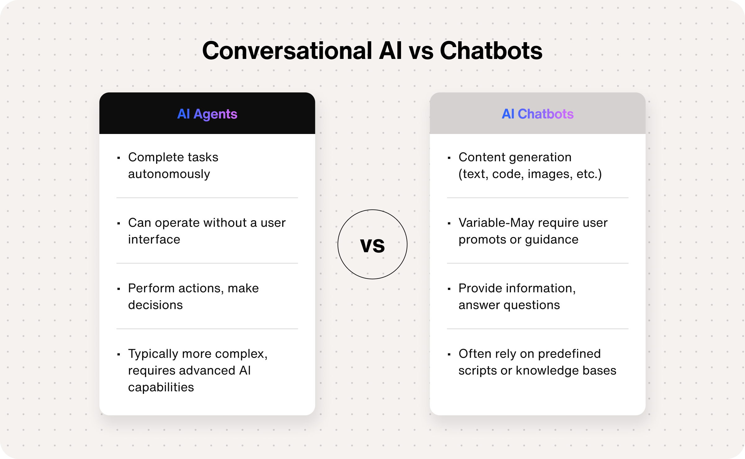 How to build an AI agent: The 8 key steps | Sendbird