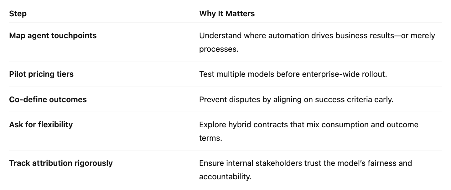 AI Agent Pricing: A Strategic Guide to the Latest AI Pricing Models