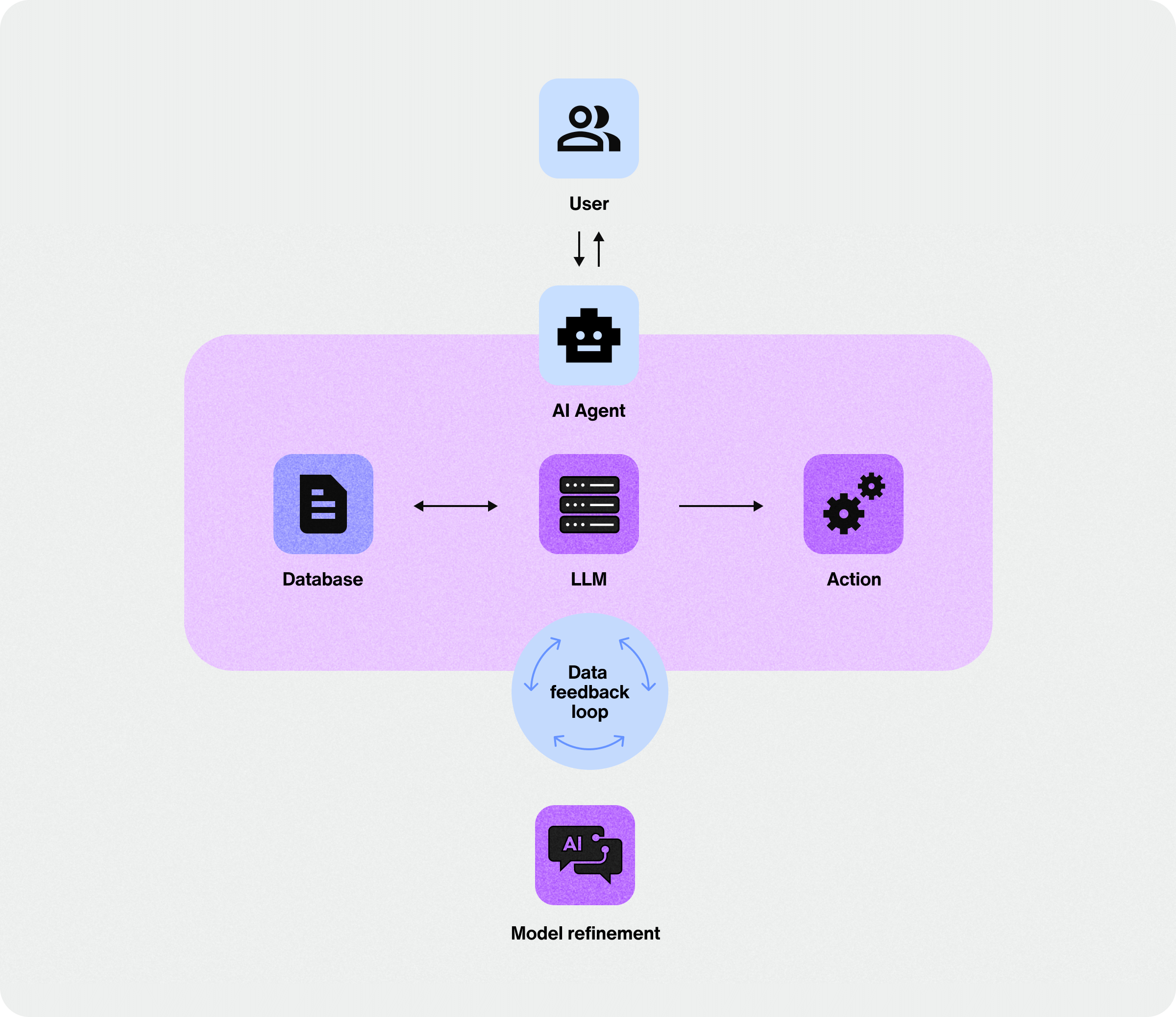 AI 에이전트란 무엇인가요? | Sendbird